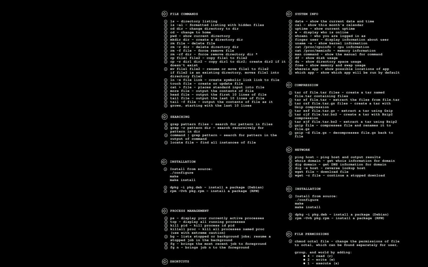 Programmer Cheat Sheet Wallpapers 4k Hd Programmer Cheat Sheet