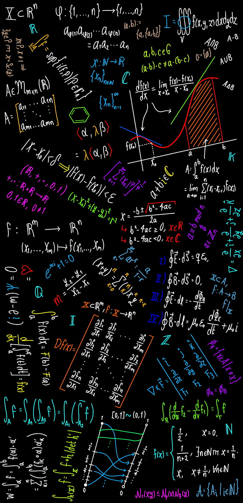 Calculus Wallpapers - 4k, HD Calculus Backgrounds on WallpaperBat Calculus Wallpapers - 4k, HD Calculus Backgrounds on WallpaperBat