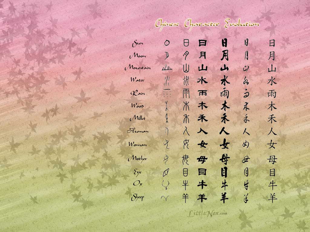 Chinese Word Wallpapers 4k Hd Chinese Word Backgrounds On Wallpaperbat