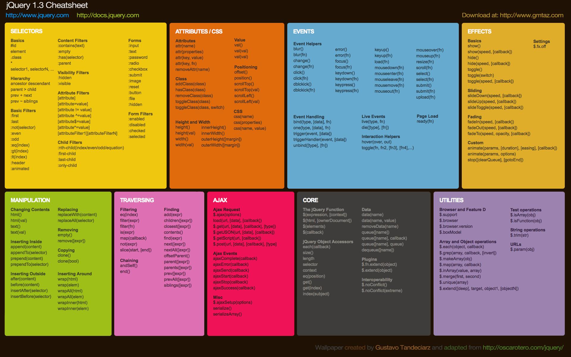 Programmer Cheat Sheet Wallpapers 4k Hd Programmer Cheat Sheet Backgrounds On Wallpaperbat