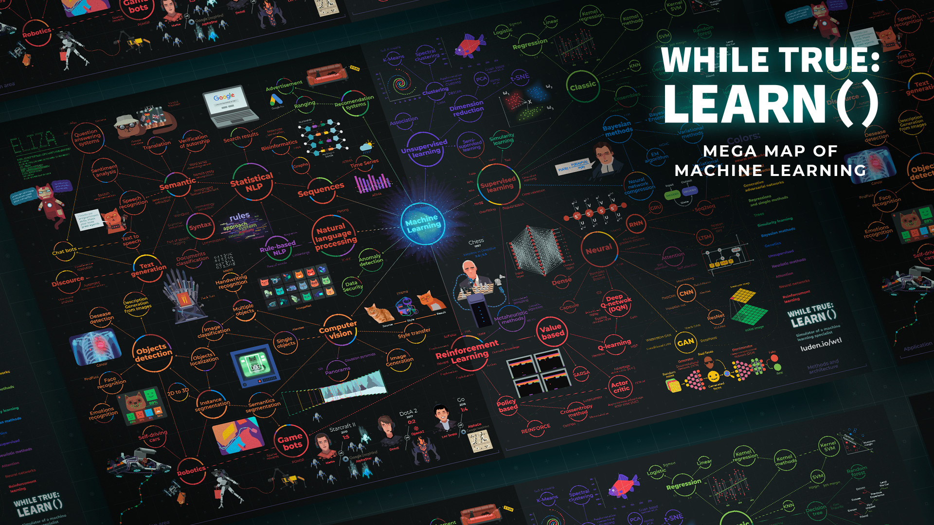 Deep Learning Wallpapers - 4k, HD Deep Learning Backgrounds on WallpaperBat Deep Learning Wallpapers - 4k, HD Deep Learning Backgrounds on WallpaperBat